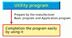 Overall Configuration of the CPU: Program Counter | Toshiba Electronic ...