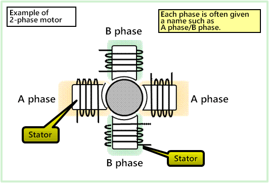 Classification by stator | Toshiba Electronic Devices & Storage ...