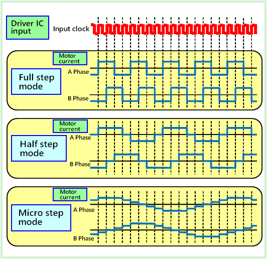CLOCK Input Type | Toshiba Electronic Devices & Storage Corporation ...