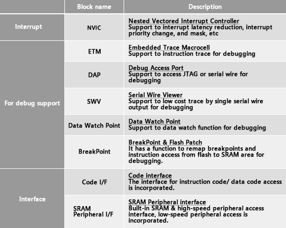 Hardware Configuration | Toshiba Electronic Devices & Storage ...