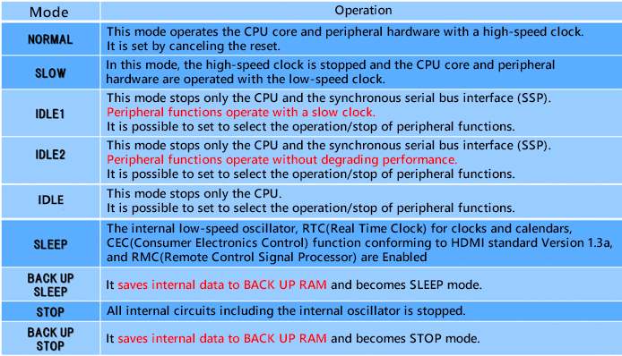 Low Power Consumption Mode (2) | Toshiba Electronic Devices & Storage ...