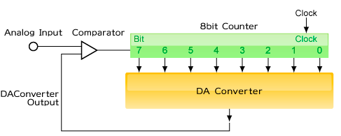 ΔΣ AD Converters | 도시바 일렉트로닉스 코리아 주식회사 | 한국