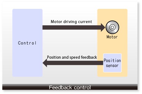 Servo Control | Toshiba Electronic Devices & Storage Corporation ...