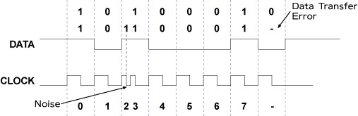 Serial Interface | Toshiba Electronic Devices & Storage Corporation ...