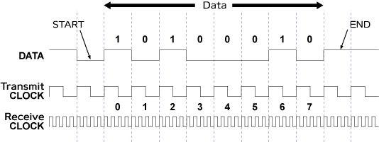 Serial Interface | Toshiba Electronic Devices & Storage Corporation ...
