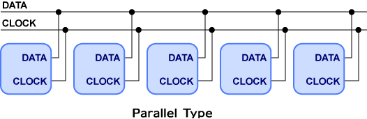 Serial Interface | Toshiba Electronic Devices & Storage Corporation ...