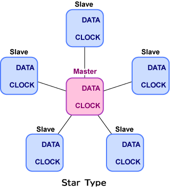 Serial Interface | Toshiba Electronic Devices & Storage Corporation ...