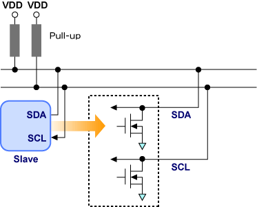 Seven serial interfaces of Toshiba MCU | Toshiba Electronic Devices ...