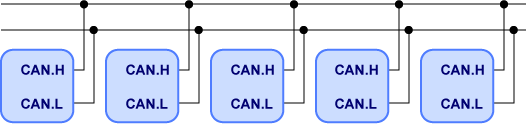 Seven serial interfaces of Toshiba MCU | Toshiba Electronic Devices ...