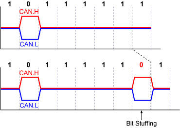 Seven serial interfaces of Toshiba MCU | Toshiba Electronic Devices ...