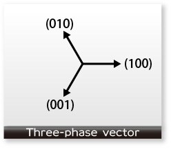Vector Engine and Vector control | 도시바 일렉트로닉스 코리아 주식회사 | 한국