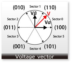 Vector Engine and Vector control | 도시바 일렉트로닉스 코리아 주식회사 | 한국