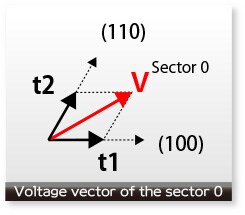 Vector Engine and Vector control | 도시바 일렉트로닉스 코리아 주식회사 | 한국