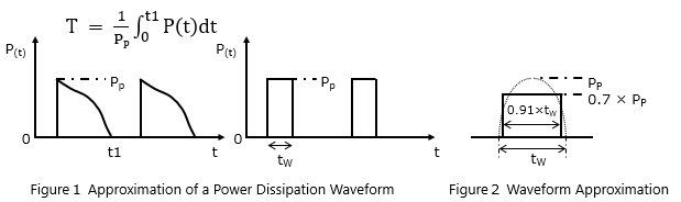 How to approximate power dissipation wave to square wave | Toshiba ...