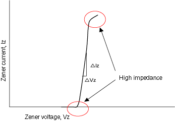 What is the impedance of a Zener diode? | Toshiba Electronic Devices ...