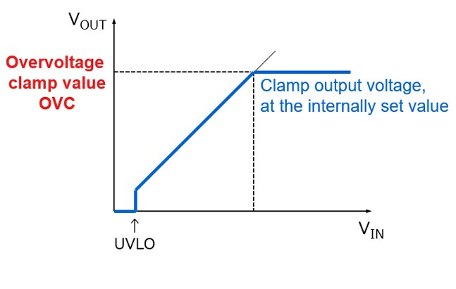 How does overvoltage protection on eFuse IC (electronic fuses) work ...
