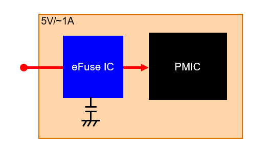 What applications are eFuse IC (electronic fuses) used for? | Toshiba Electronic Devices ...