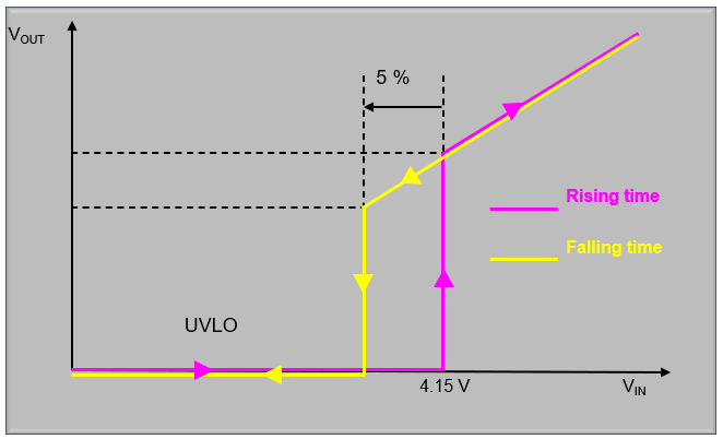 What is the under voltage lockout (UVLO) function of eFuse IC ...
