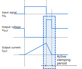 What is active clamping available with low-voltage IPDs? | Toshiba ...