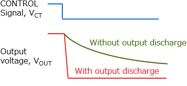 What is an output discharge function of the load switch IC? | Toshiba ...