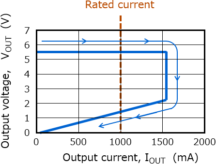 How does a load switch IC operate if overcurrent protection is tripped ...