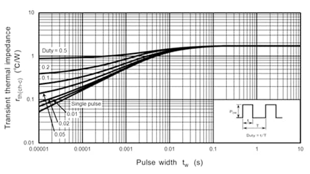 Are the drain current ID and IDP (absolute maximum ratings) constant to ...