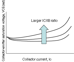 Electrical characteristics of bipolar transistors | Toshiba Electronic ...