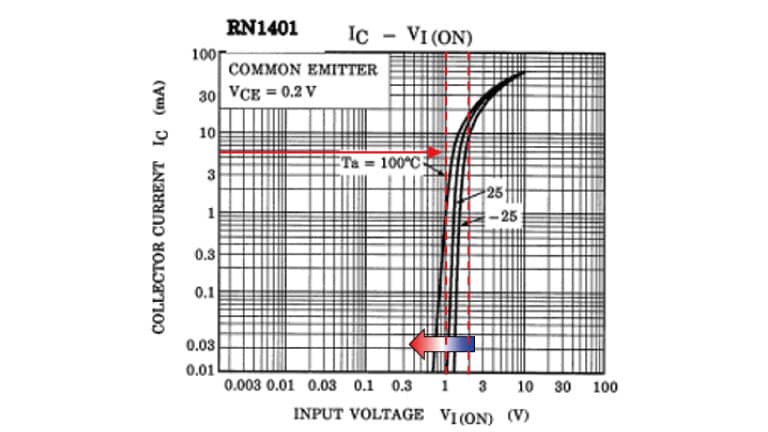 At what voltages does the bias resistor built-in transistor (BRT) turn ...