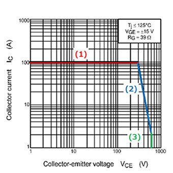 What is a safe operating area? | Toshiba Electronic Devices & Storage ...