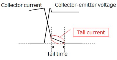What is the tail current of an IGBT? | Toshiba Electronic Devices ...