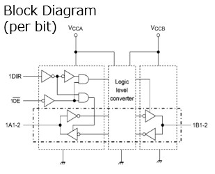 Dual power supply level shifter | Toshiba Electronic Devices & Storage ...