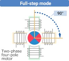 Microstepping technology | Toshiba Electronic Devices & Storage ...