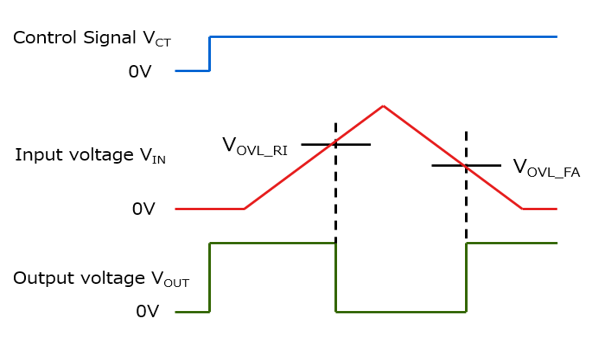Overvoltage protection function | 臺灣東芝電子零組件股份有限公司 | 台灣