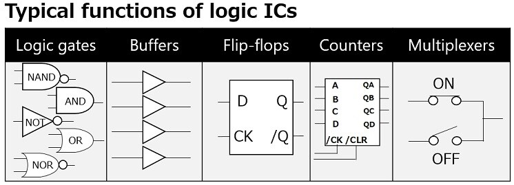 What Is A Logic IC Toshiba Electronic Devices Storage Corporation 