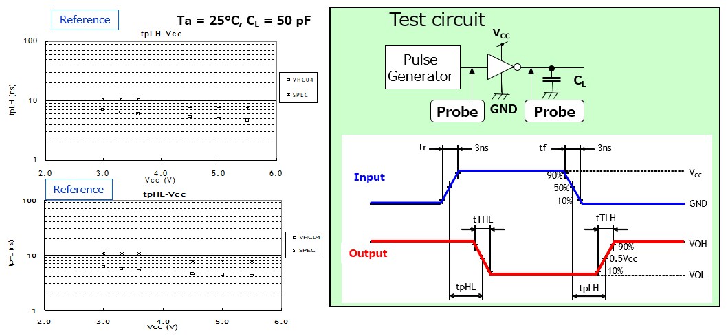 Reading Datasheets Propagation Delay Times t pLH And T pHL 