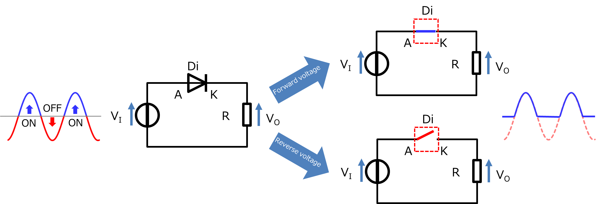 How Does A Diode Work In A Circuit At Harrison Jennette Blog