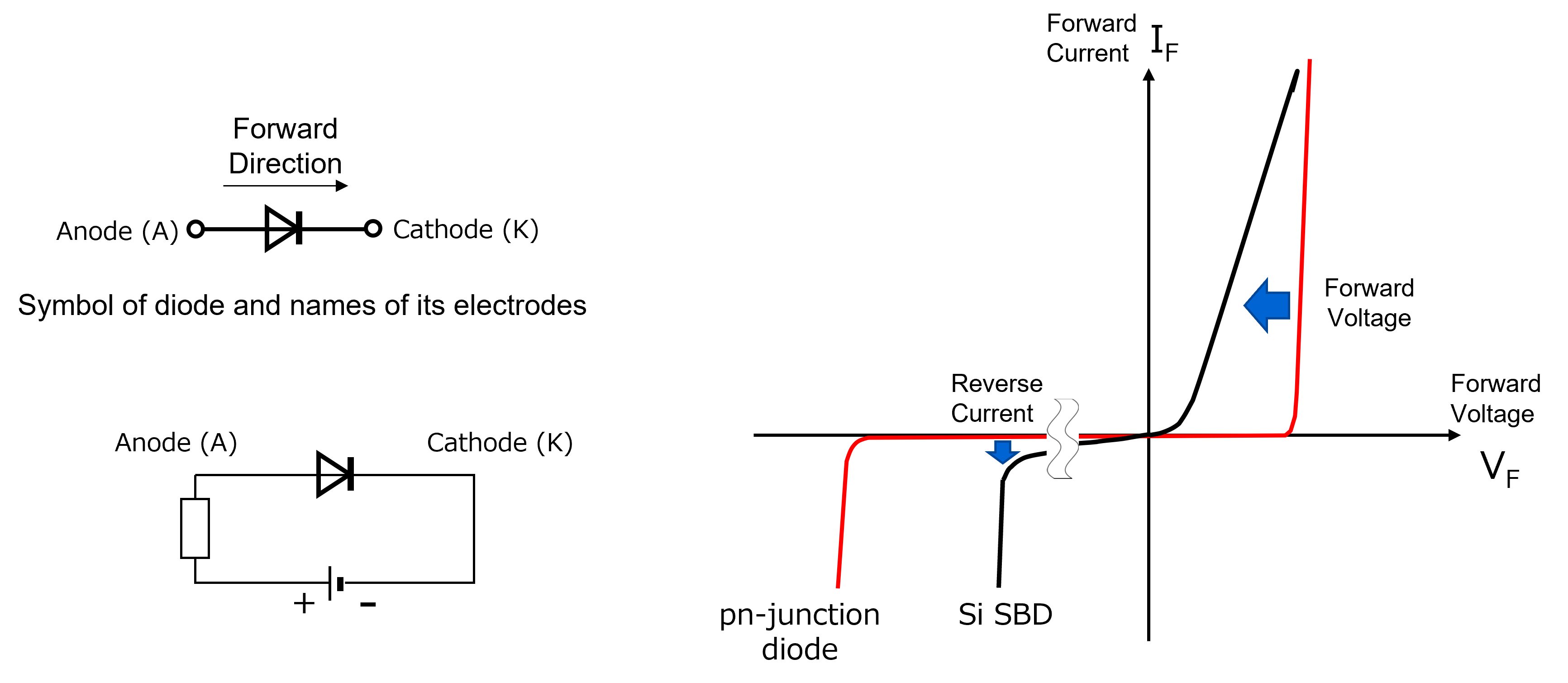 What kinds of characteristics does an SBD have? | Toshiba Electronic ...