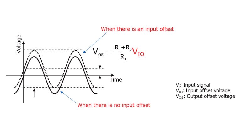 What Is The Input Offset Voltage Of An Op amp 