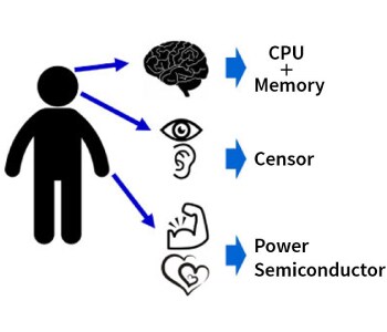 What are the power semiconductors that will create a carbon-neutral ...