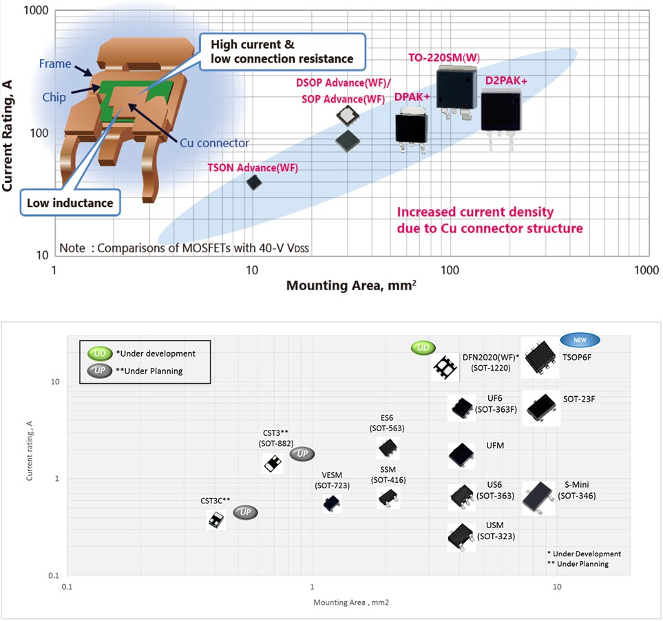 Automotive Devices | Toshiba Electronic Devices & Storage Corporation ...